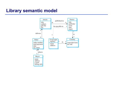 Unit 4 Software Engineering System Model Notes Pdf Databases