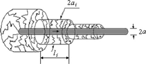 Modeling Of Equivalent Radii For Each Segment Download Scientific Diagram