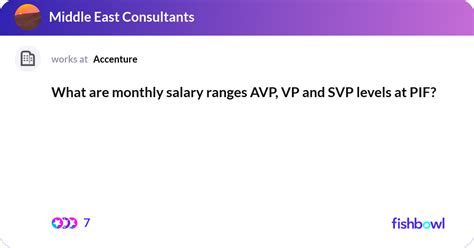 What Are Monthly Salary Ranges Avp Vp And Svp Lev Fishbowl