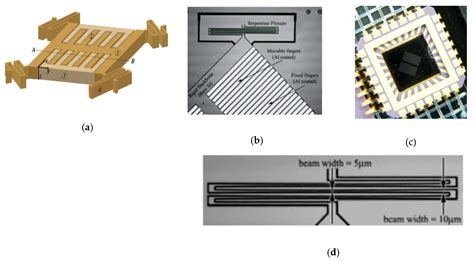 Review Of Mems Based Fourier Transform Spectrometers