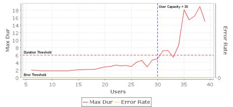 Impact Of Zend Optimizer On Php Performance Web Performance