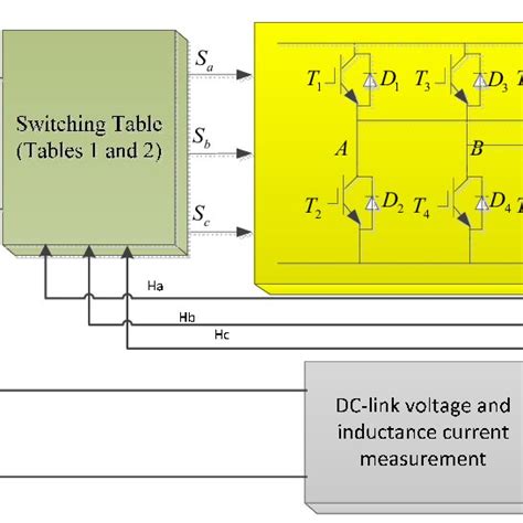 Control Block Diagram Of The System Using Sliding Mode Controller And