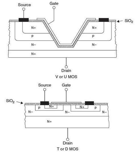 Discrete Audio Amplifier Basics Part 2 Jfets Mosfets And Other Circuit Configurations Ee Times