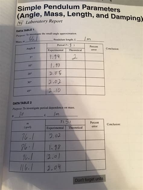 Solved Pendulum Parameters Simple Angle T Laboratory