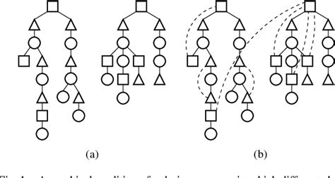 Figure 1 From Measuring Complexity By Measuring Structure And Organization Semantic Scholar