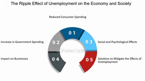 Social Effects Of Unemployment 10 Reasons That Long Term Unemployment