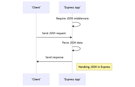 Validate Json