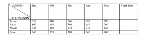Fundamentals Ict Skills 2021 Pilot Past Paper Knec Notes