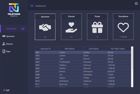 GitHub N Jeric ETS Electronic Telethon Systems ETS Tracks Donations Called In During A