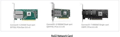 How To Choose Between Infiniband And Rocev2 Fibermall