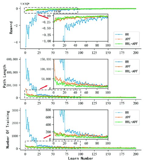 Ablation Experiments Result Download Scientific Diagram