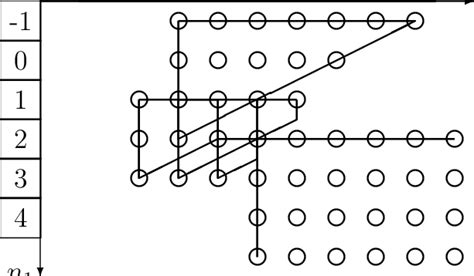 Phpa Table For Hermite Padé Approximation M 3 S 1 Download Scientific Diagram