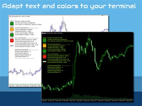 Drawdown Limiter Mt4 Buy Trading Utility For Metatrader 4