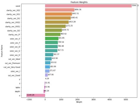 Beginners Guide To Linear Regression With Pyspark Towards Data Science