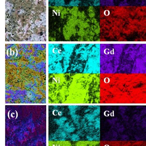 A Lattice Parameters Of Nio And B Lattice Parameter Of Gdc10 Using Download Scientific