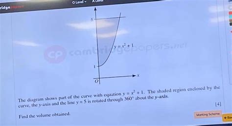 Solved The Diagram Shows Part Of The Curve With Equation Chegg