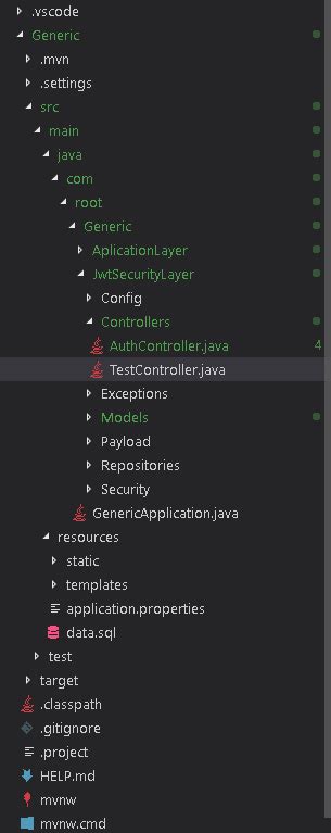 How To Make A Spring Boot Application Layout With Jwt Authorizing Users Based On Roles Over The