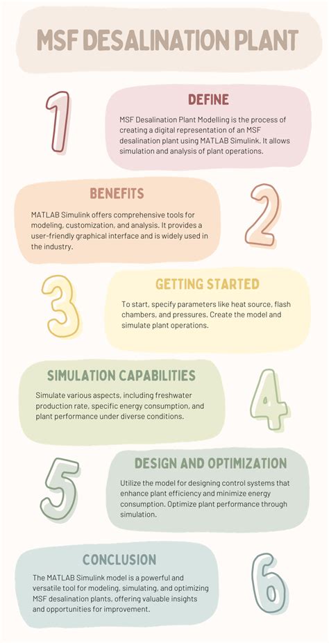 Msf Desalination Plant Matlab Simulink Modelling