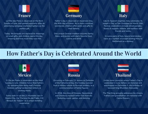 Cómo Se Celebra El Día Del Padre En Todo El Mundo Venngage