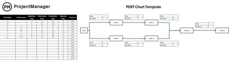 PERT And CPM Their Differences And How To Use Them Together