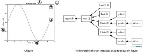 Matplotlib For Beginners 1｜matplotlib 介紹、安裝、架構及支援圖表類型 Simplelearn