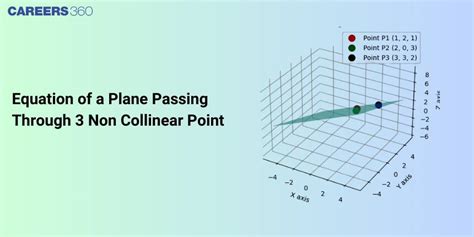 Equation Of A Plane Passing Through Three Non Collinear Point