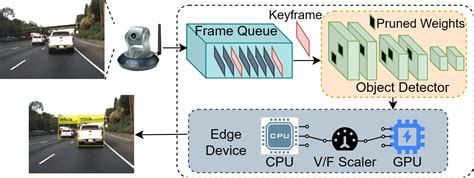 240805363 Aye Edge Automated Deployment Space Search Empowering