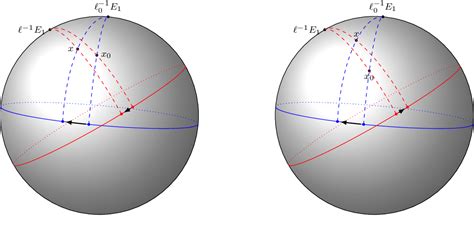 Figure 5 From On The Dimension Of Limit Sets On Mathbb{p} Mathbb{r} 3 Via Stationary