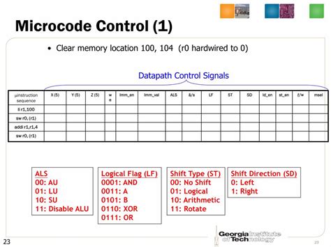 PPT ECE Introduction To Computer Engineering Lecture Datapath And Microcode Control