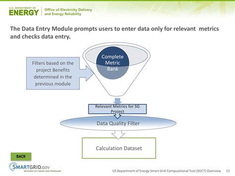 ppt us department of energy smart grid computational tool sgct