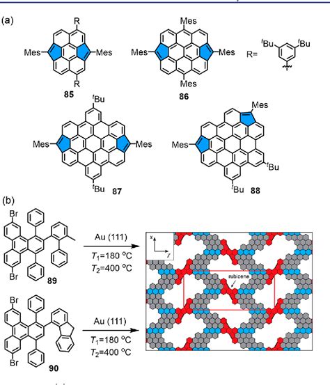 Figure 2 From Nanographenes And Graphene Nanoribbons As Multitalents Of Present And Future