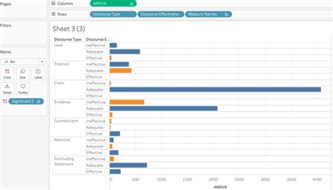 How Do I Use The Disaggregated Results From Tabpy In An Aggregated View