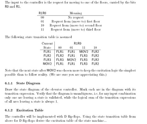Solved Draw The State Diagram Of The Elevator Controller And Chegg