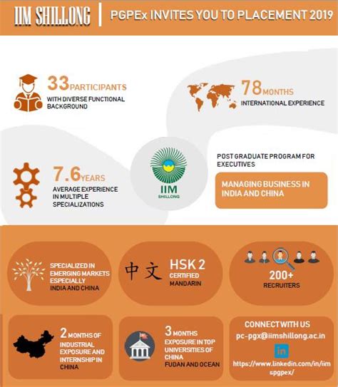 Nishant Verma Posted On Linkedin