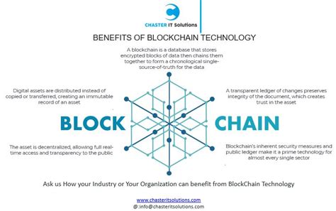 Amit Gupta On Linkedin Hyperledger Fabric Is The Most Efficient Technology Stack That Makes The