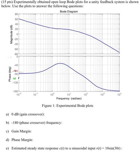 solved 15 pts experimentally obtained open loop bode plots