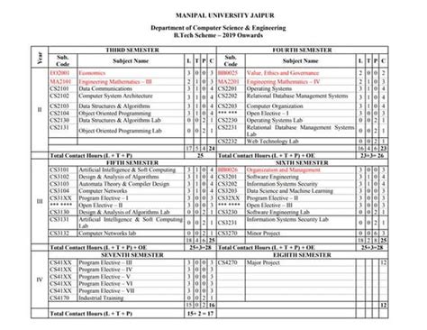 data processing for ss 1 3 pdf databases computer software and applications