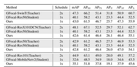 Table 8 From Bridging Cross Task Protocol Inconsistency For