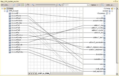 Biztalk The Adapter For Microsoft Dynamics Crm Rödl And Partner