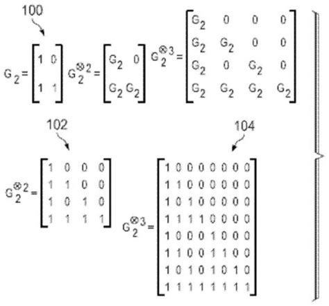 Method And Apparatus For Parallel Polar Code Encodingdecoding Eureka
