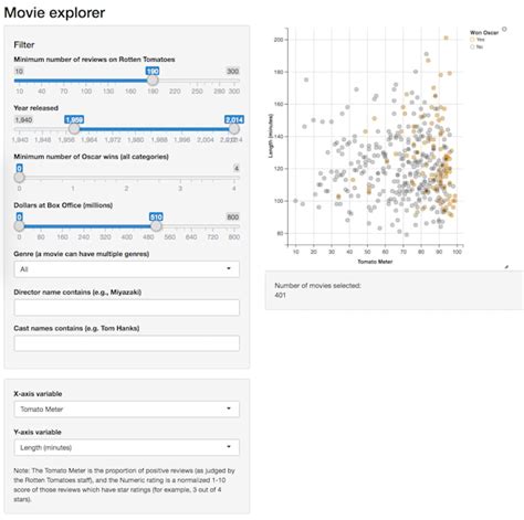 Build R Shiny Reactive And Interactive Dashboard By Alphathita Fiverr