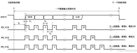 基于stm32的hx711称重模块使用 csdn博客