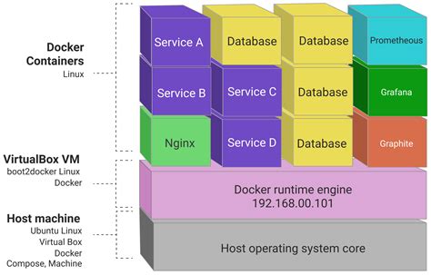 Symmetry Free Full Text Multipurpose Cloud Based Compiler Based On Microservice Architecture
