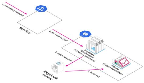 Stakaterplatform Stakater Playbook