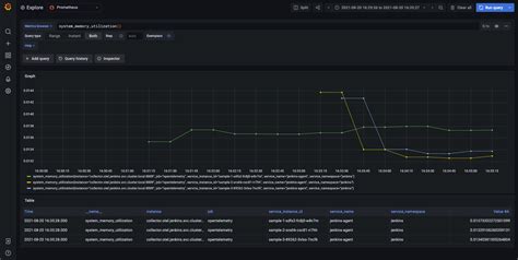 Jenkins Remoting Monitoring