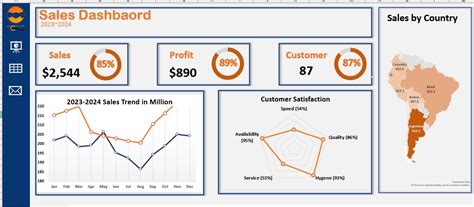 Salesanalysis Datavisualization Dashboarddesign Excelexpert