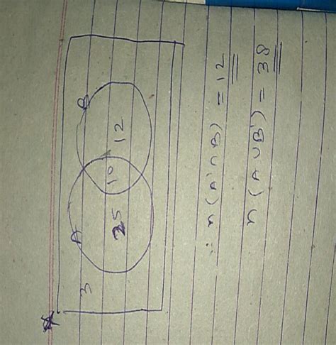 36 If A And B Are Subsets Of The Universal X Where N X 50 N A 35 N A N B 10 And N