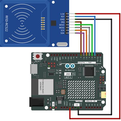 Rfid Rc522 Module — Sunfounder Elite Explorer Kit Documentation