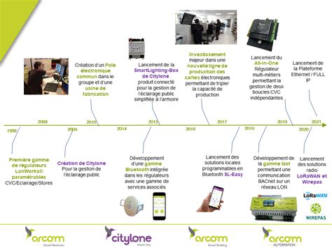 origine groupe arcom