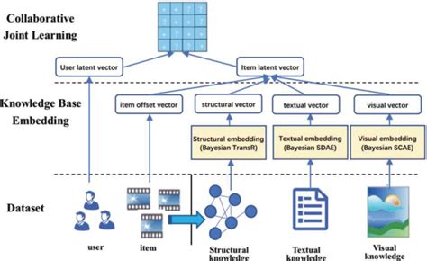 Figure 1 From Developing A Framework For Utilizing Ai For Data Access
